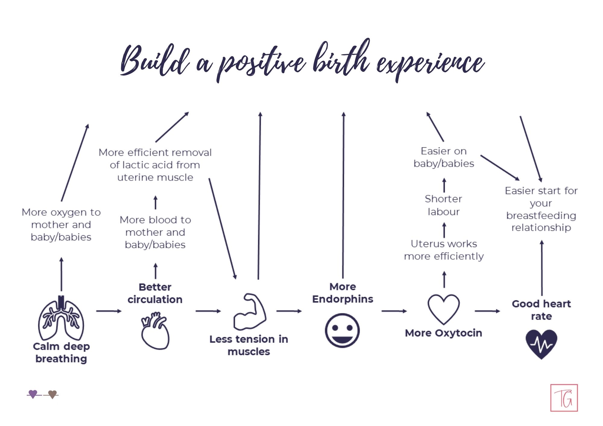 Breathing techniques for childbirth - Tina Gibbs